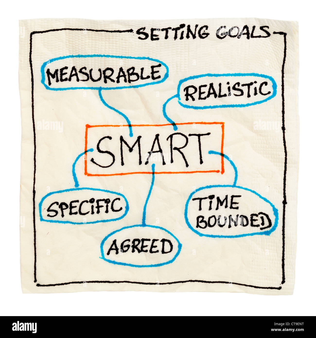 SMART (Specific, Measurable, Agreed, Realistic, Time-bound) goal ...