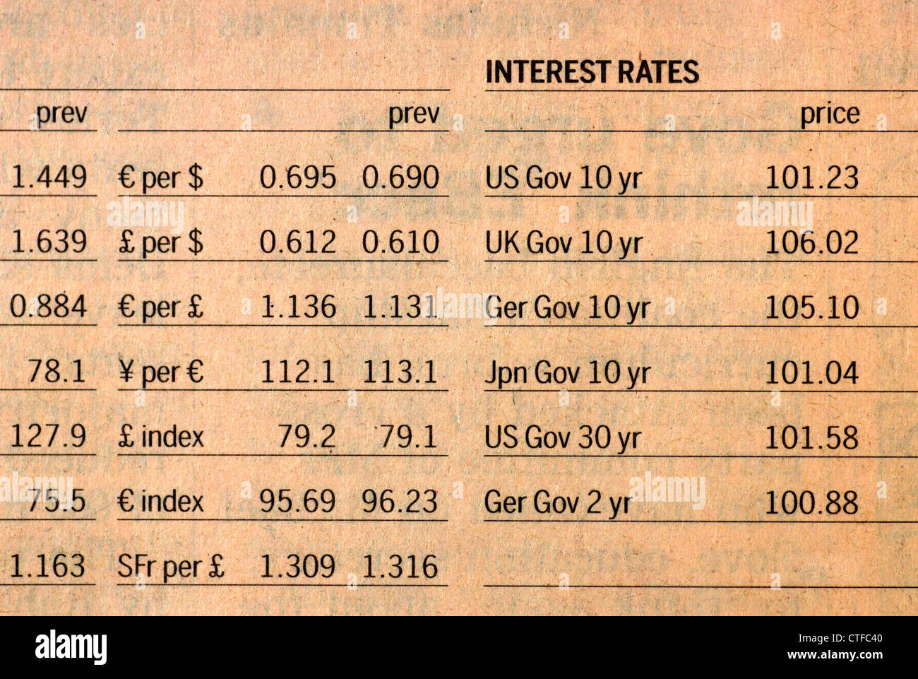 Newspaper Extract High Resolution Stock Photography and Images - Alamy