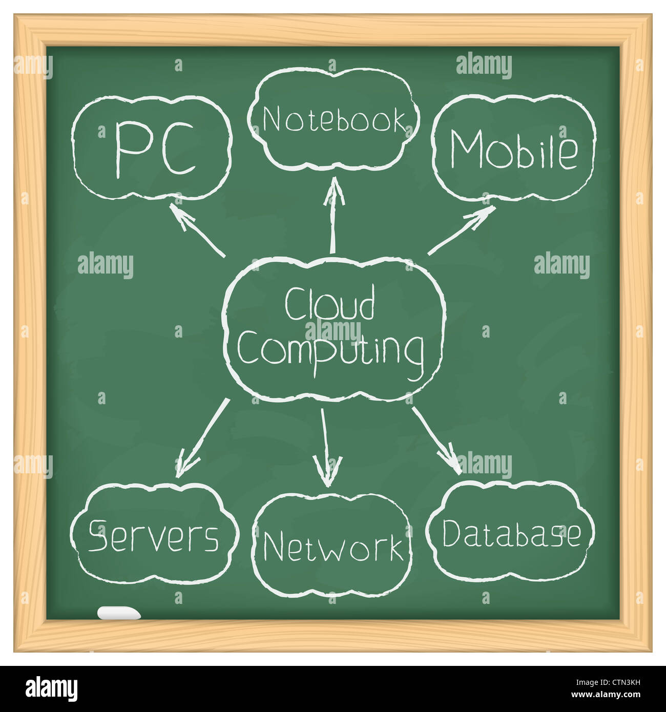 Cloud computing diagram on blackboard Stock Photo - Alamy