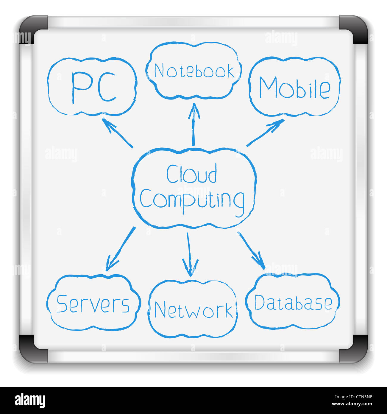 Cloud computing diagram on whiteboard Stock Photo - Alamy