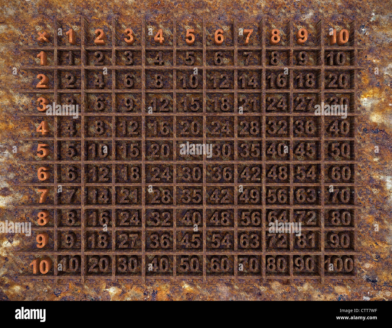 Rusty Multiplication Table Stock Photo - Alamy