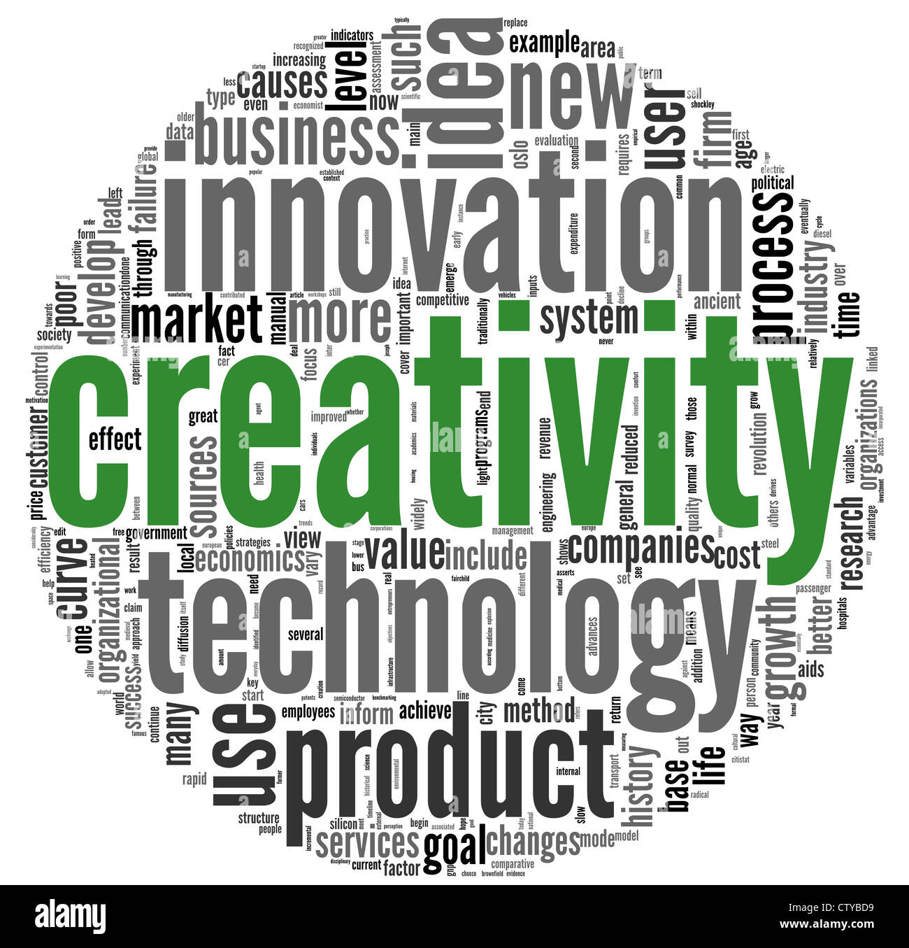 Creativity and innovation concept related words in tag cloud on white ...