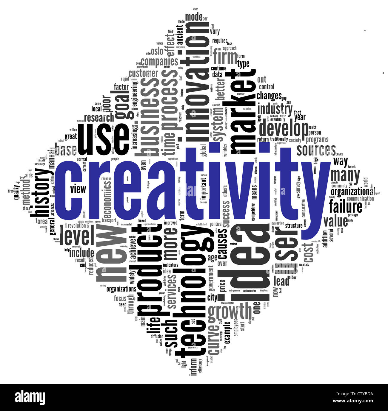 Creativity and innovation concept related words in tag cloud on white ...