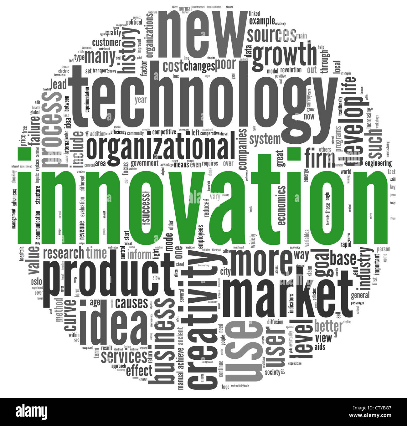 Innovation and technology and product concept related words in tag ...