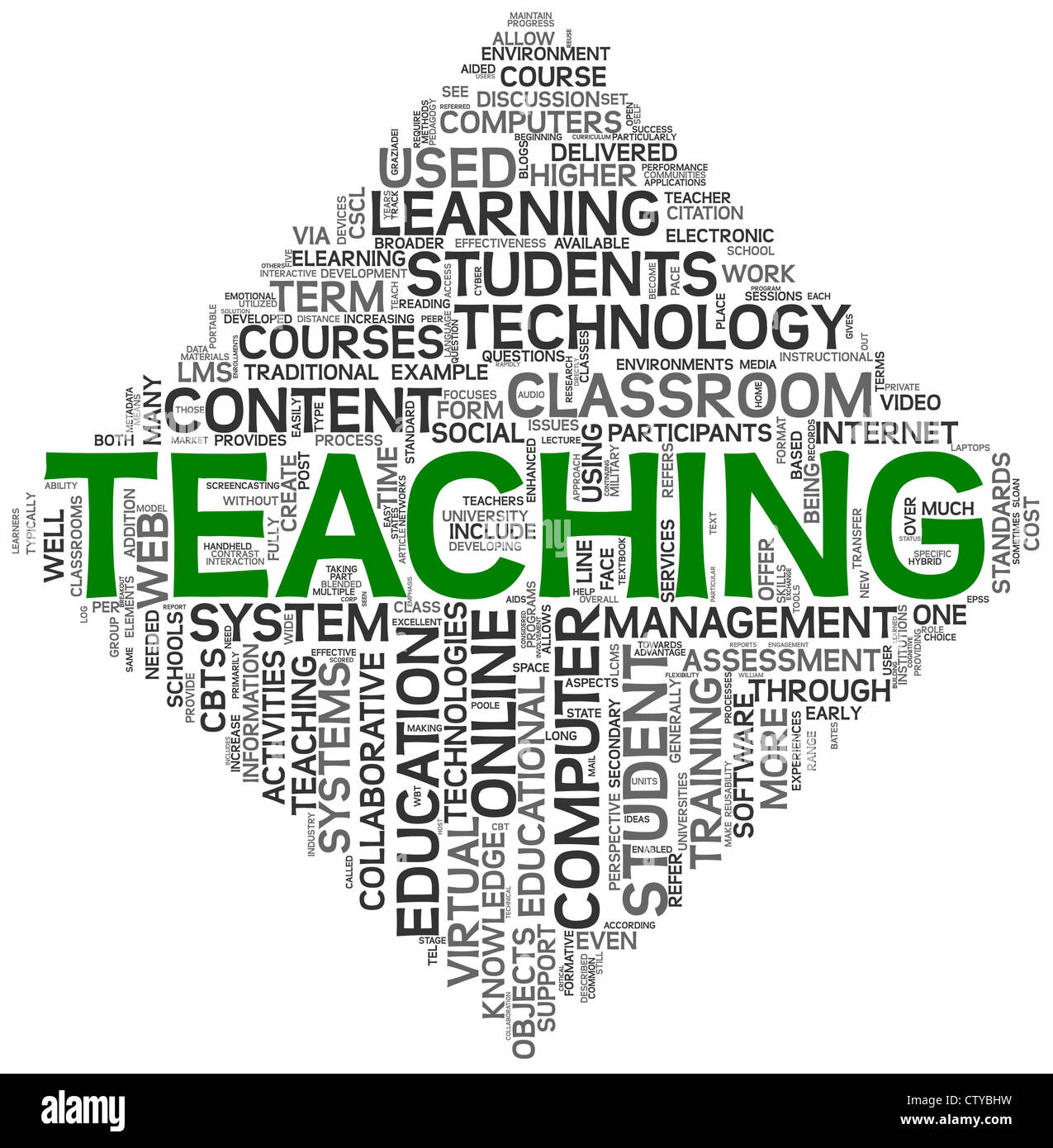 Teaching and education concept in tag cloud on white background Stock ...