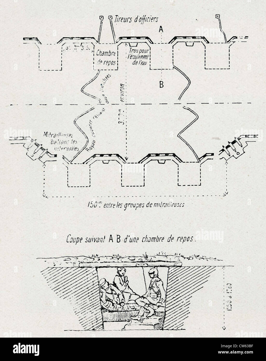 Wwi trench system hi-res stock photography and images - Alamy
