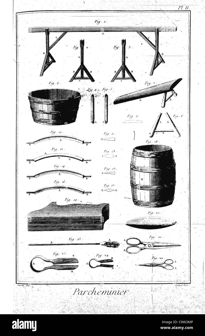 The parchment maker Stock Photo - Alamy