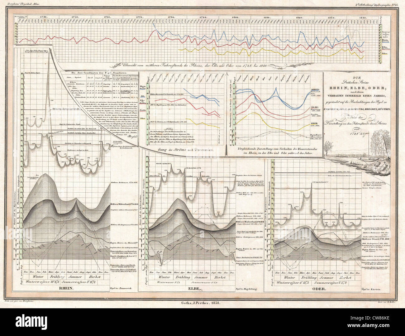 The 1838 Perthes Chart depicts the Rhine, Elbe, and Oder Rivers ...