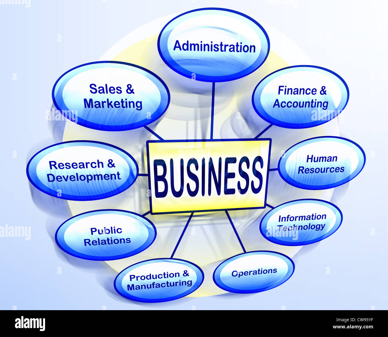 Organizational business chart showing various business departments ...