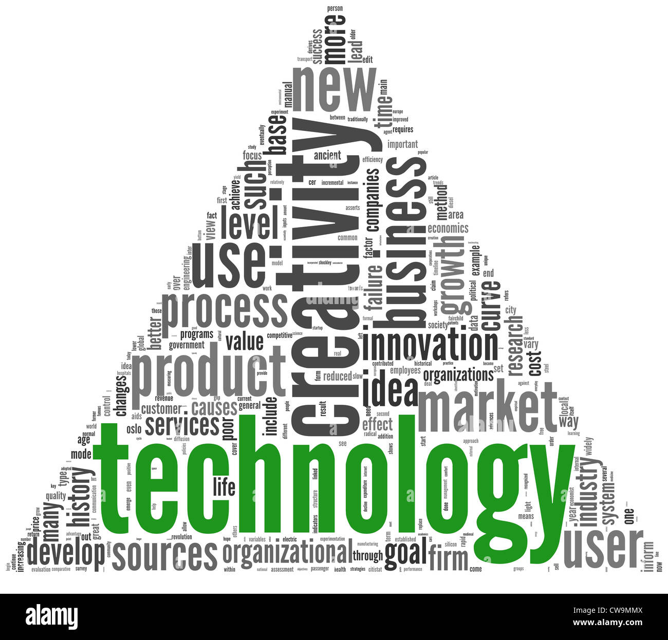 Technology and creativity concept in word tag cloud on white Stock ...
