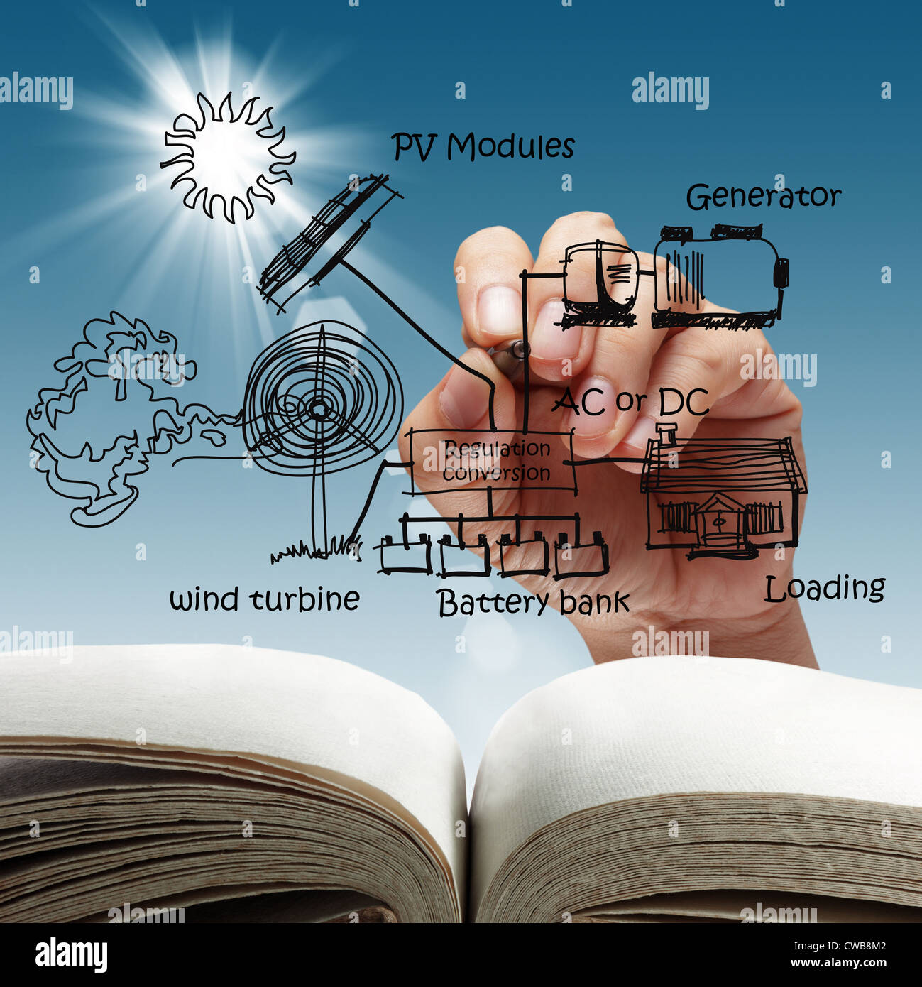 photoelectric cells of a solar panel on human palm Stock Photo - Alamy