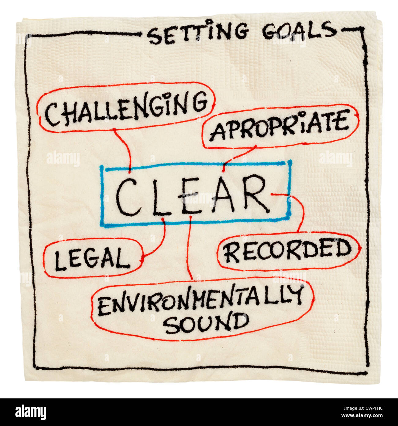 Environmentally sound hi-res stock photography and images - Alamy