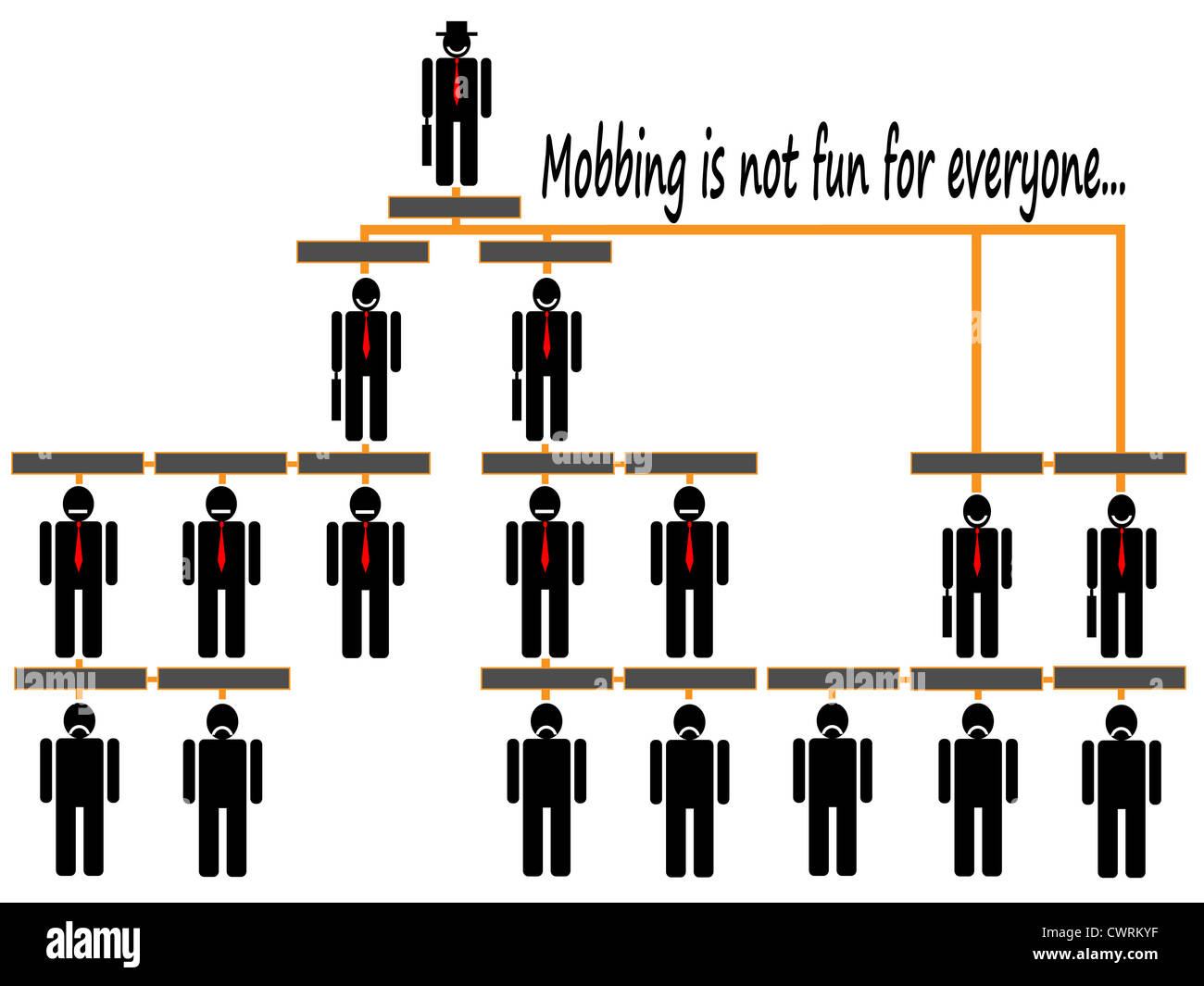 Hierarchy chart hi-res stock photography and images - Alamy