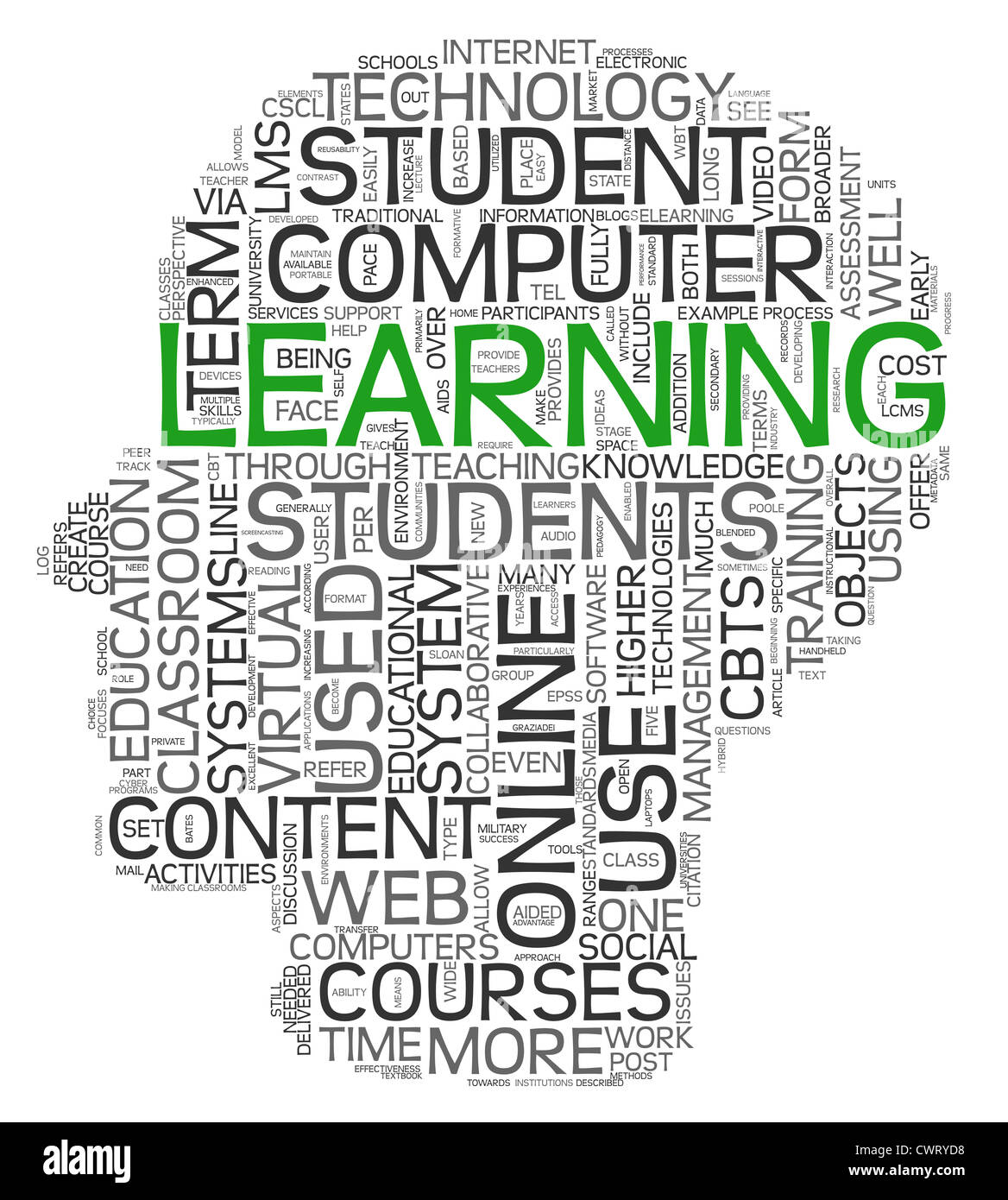 Learning concept in tag cloud of human head shape on white background ...