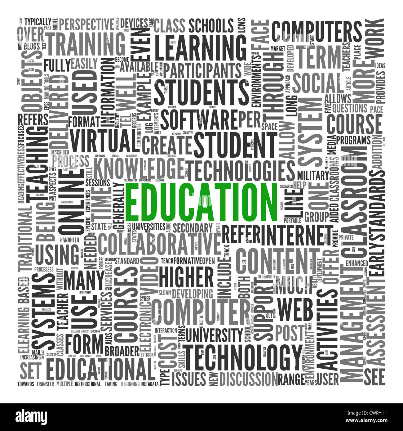 Education and learning concept words in tag cloud on 3d sphere Stock ...