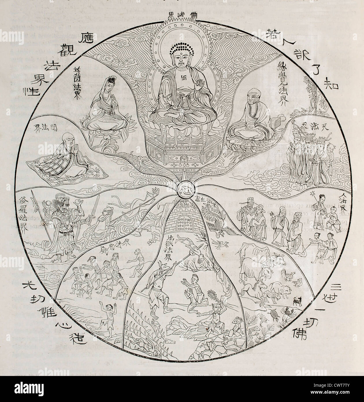 Buddhist spiritual theory of Ten Worlds Stock Photo - Alamy