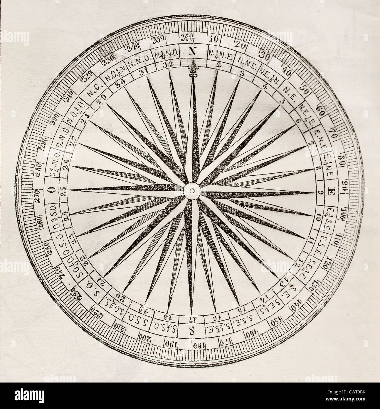 Rose compass hi-res stock photography and images - Alamy