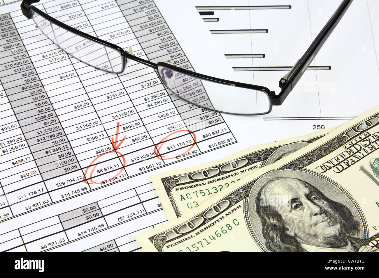 Business composition. Market analysis - income statement, finance ...