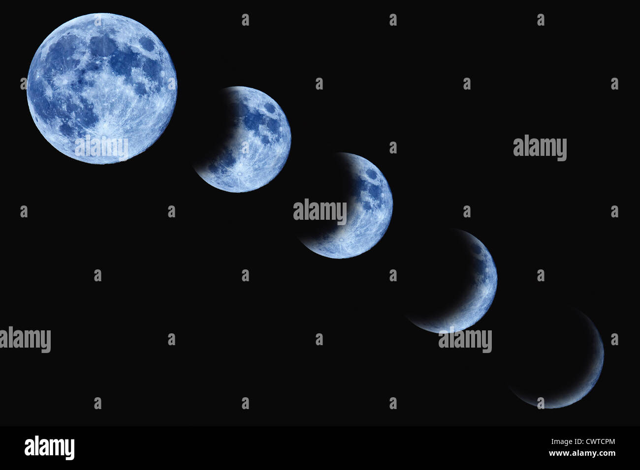 Types Of Moons