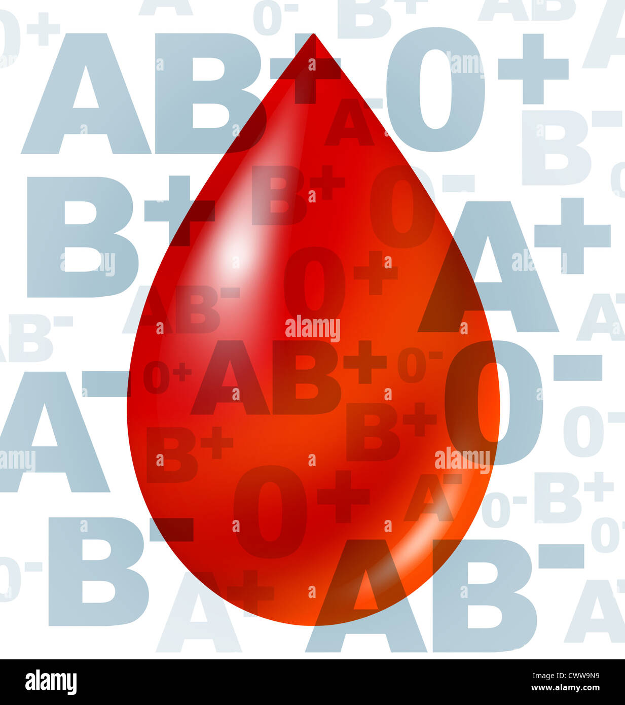Blood group type medical concept represented by the different donor and ...