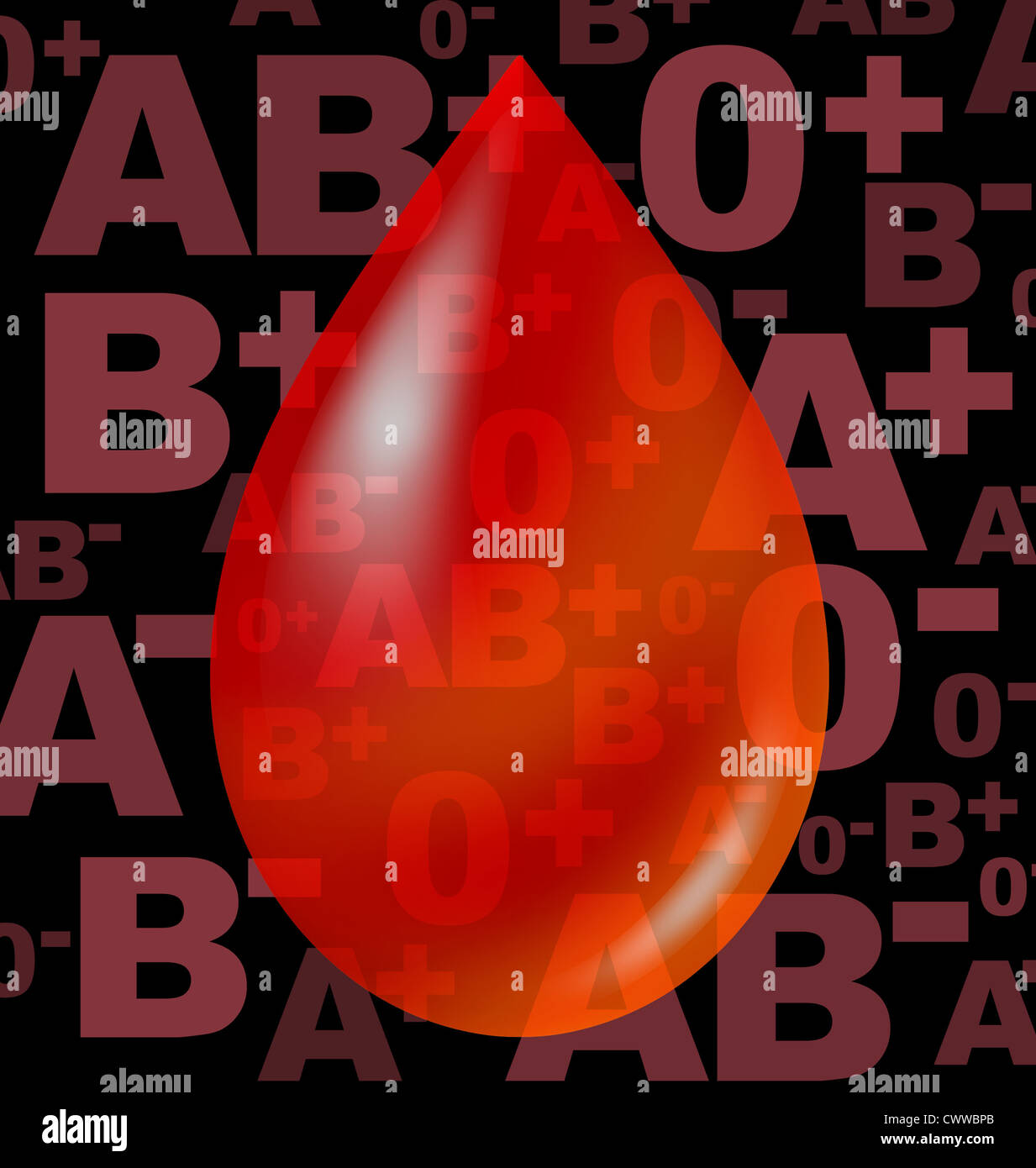 Blood groups type medical concept represented by donor and recipients ...