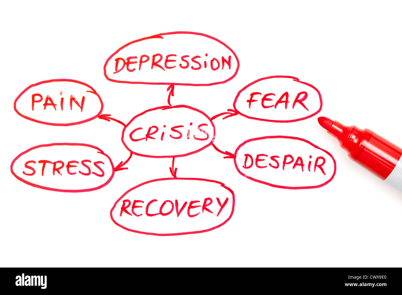 Crisis flow chart written with red marker on white board Stock Photo ...