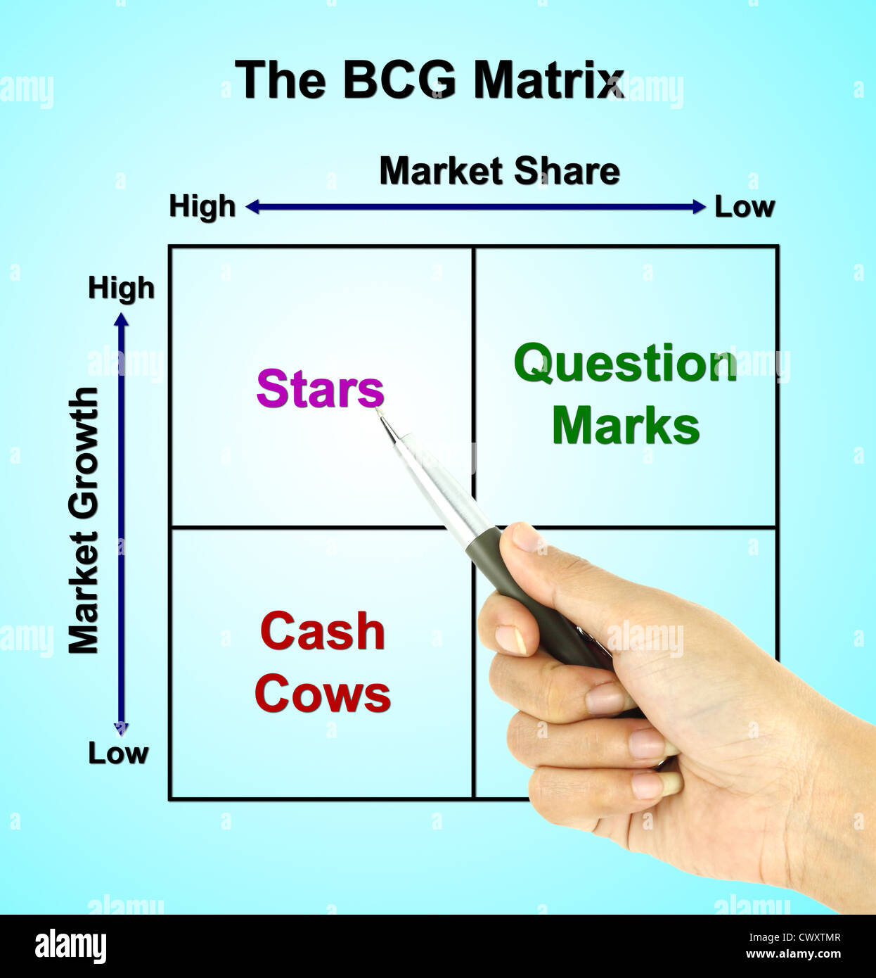 Chart bcg matrix marketing tool hi-res stock photography and images - Alamy
