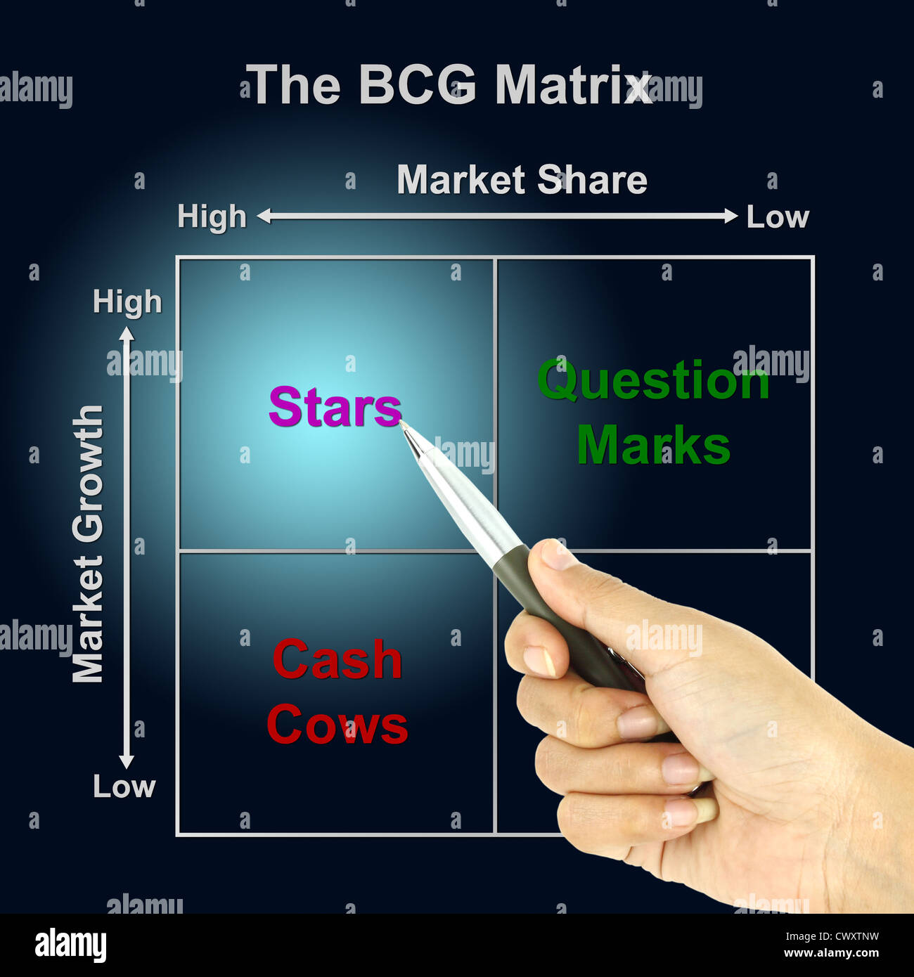 a pen pointer the BCG Matrix chart (marketing concept pointer at star ...