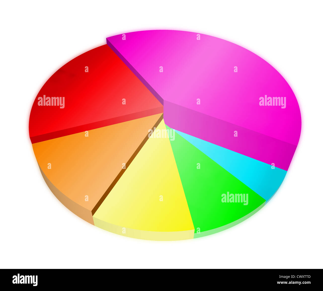 3d pie graph with different colored segments Stock Photo - Alamy
