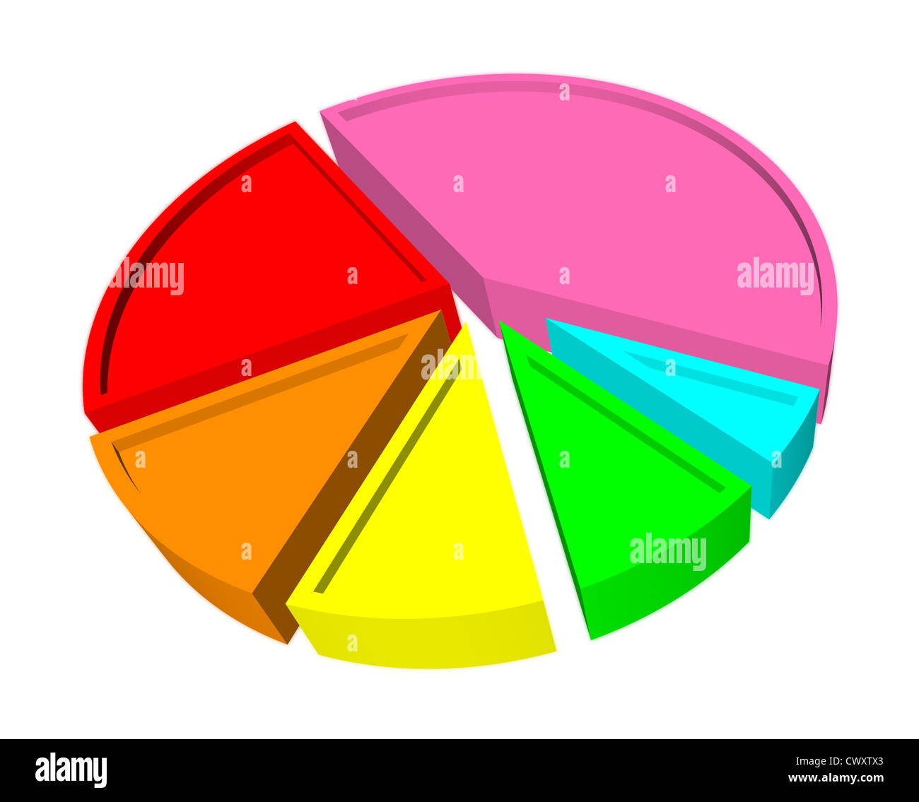 3d pie graph with different colored segments Stock Photo - Alamy