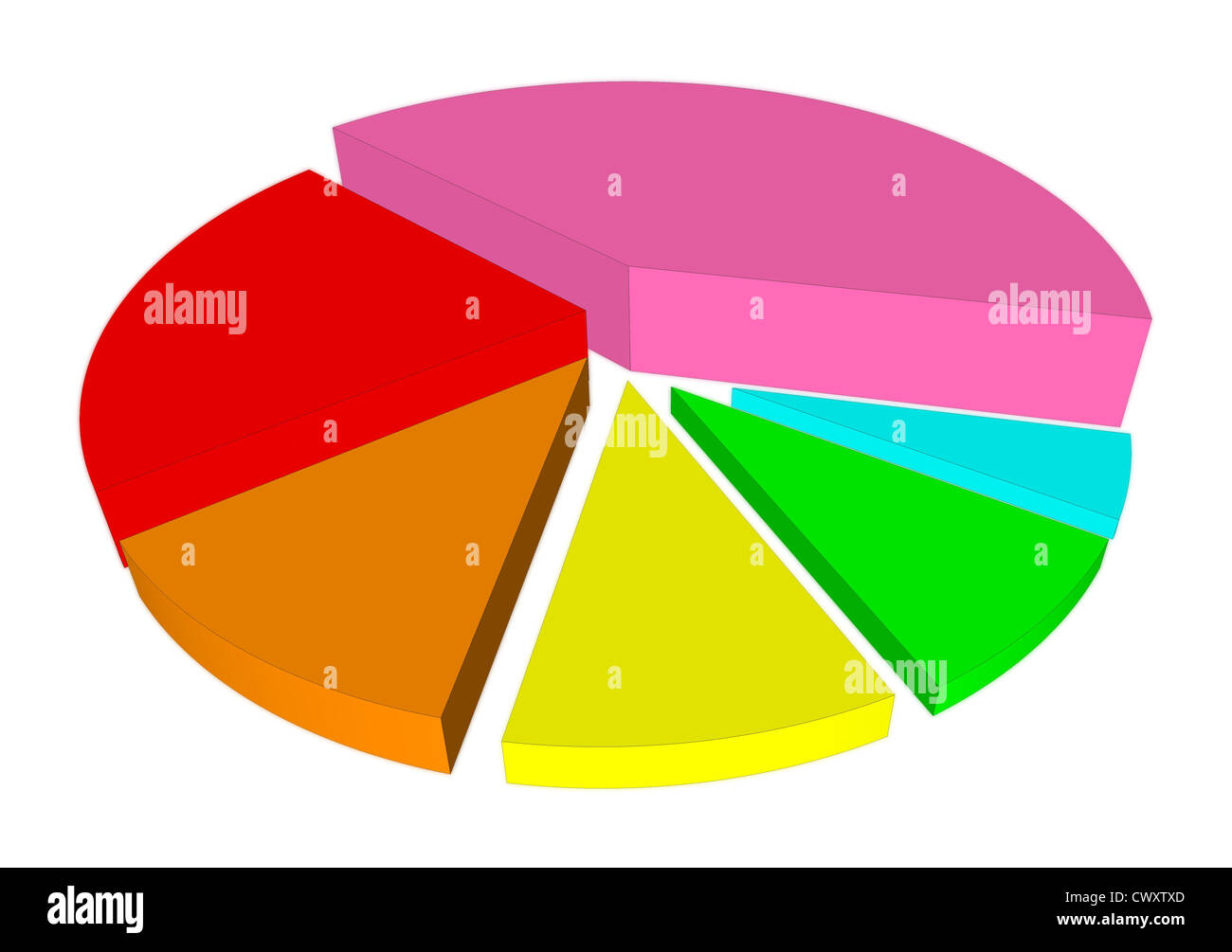 3d pie graph with different colored segments Stock Photo - Alamy