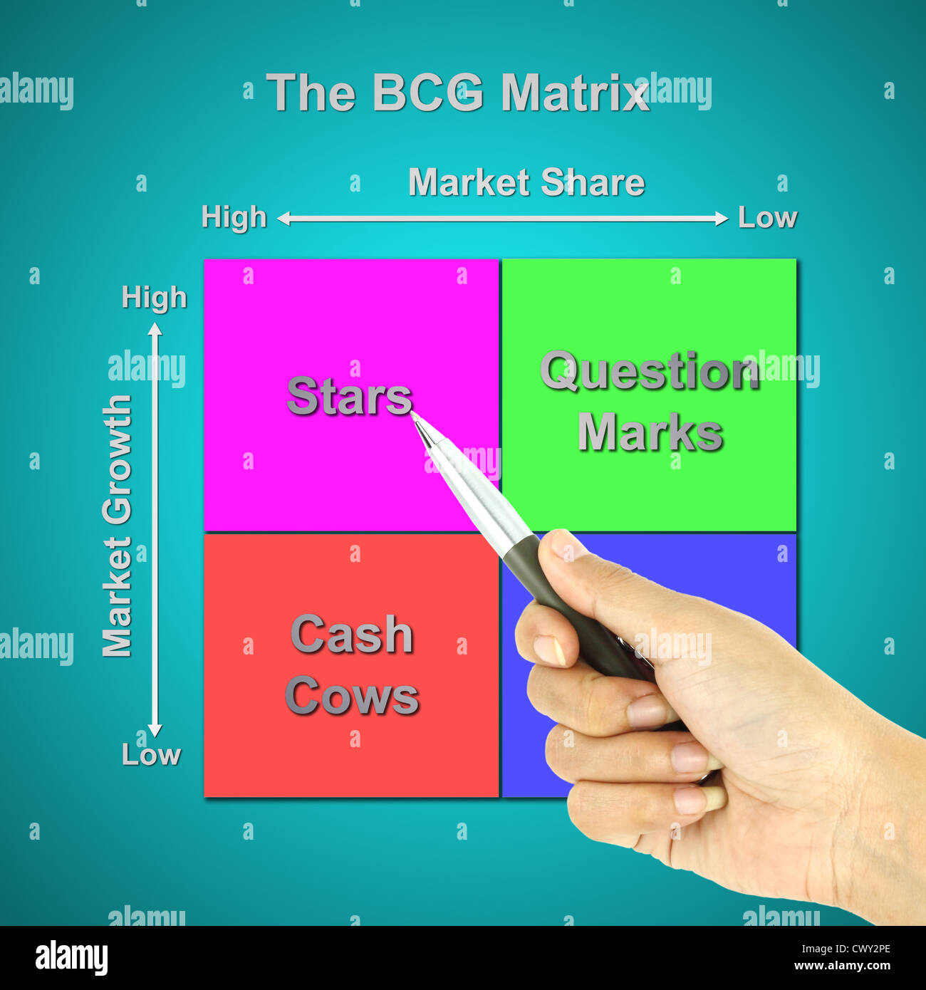 a pen pointer the BCG Matrix chart (marketing concept pointer at star ...