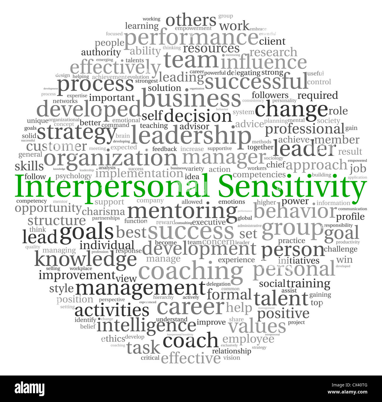 Interpersonal Sensitivity concept in word tag cloud on white background ...