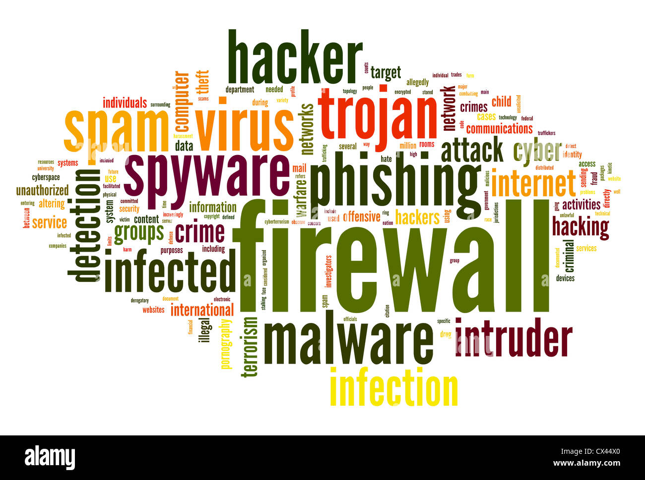 Firewall concept in word tag cloud on white background Stock Photo - Alamy