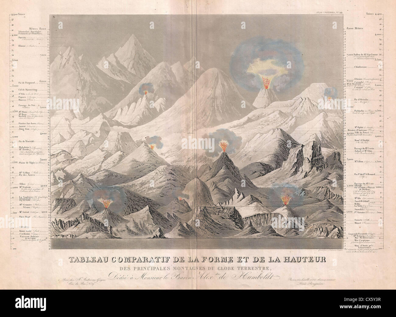 Old earth chart hi-res stock photography and images - Alamy