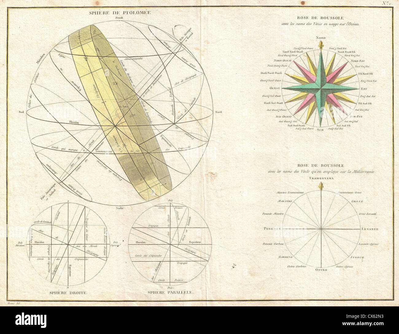 Compass chart hi-res stock photography and images - Alamy
