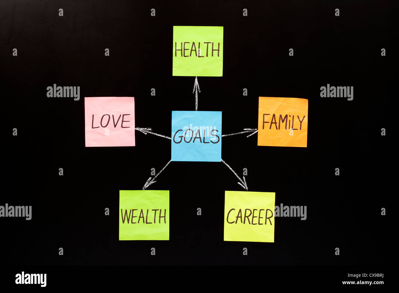 Goals concept made with sticky notes on blackboard Stock Photo - Alamy