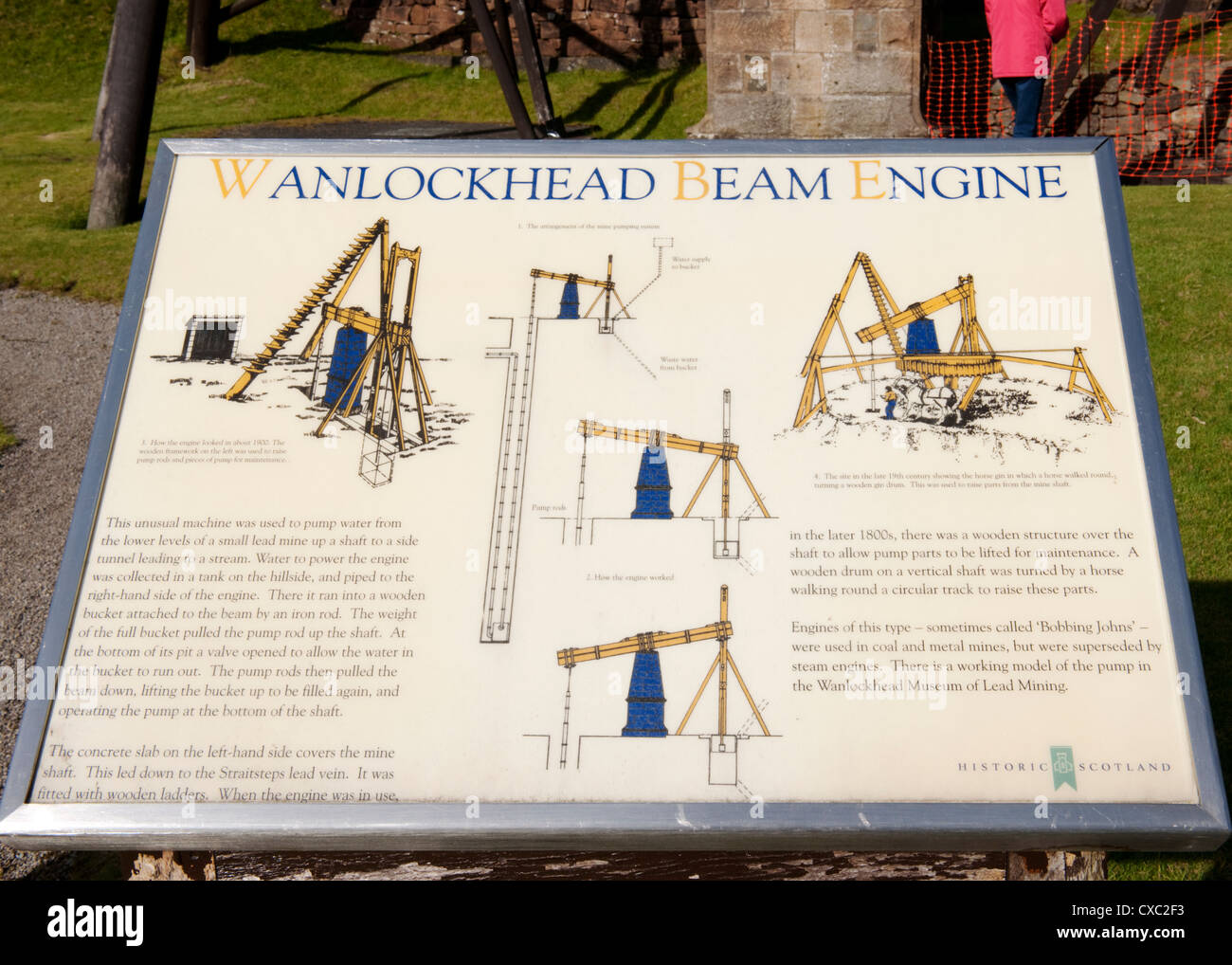 Wanlockhead Beam Engine Descriptive Display Stock Photo - Alamy