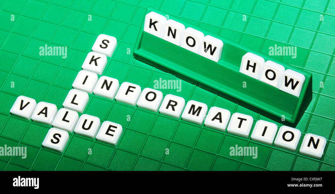 Know how concept with key words on game board Stock Photo - Alamy