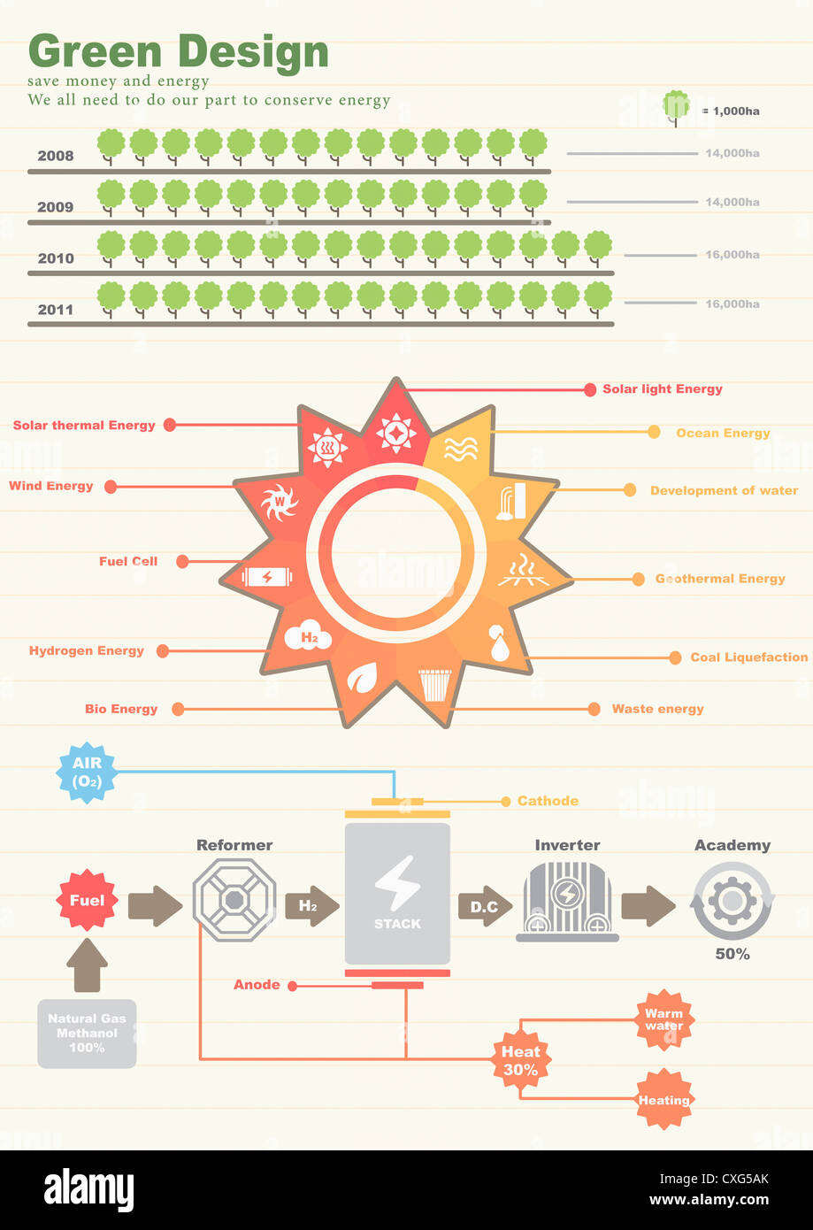 A illustration of a green design template of trees and energy Stock ...