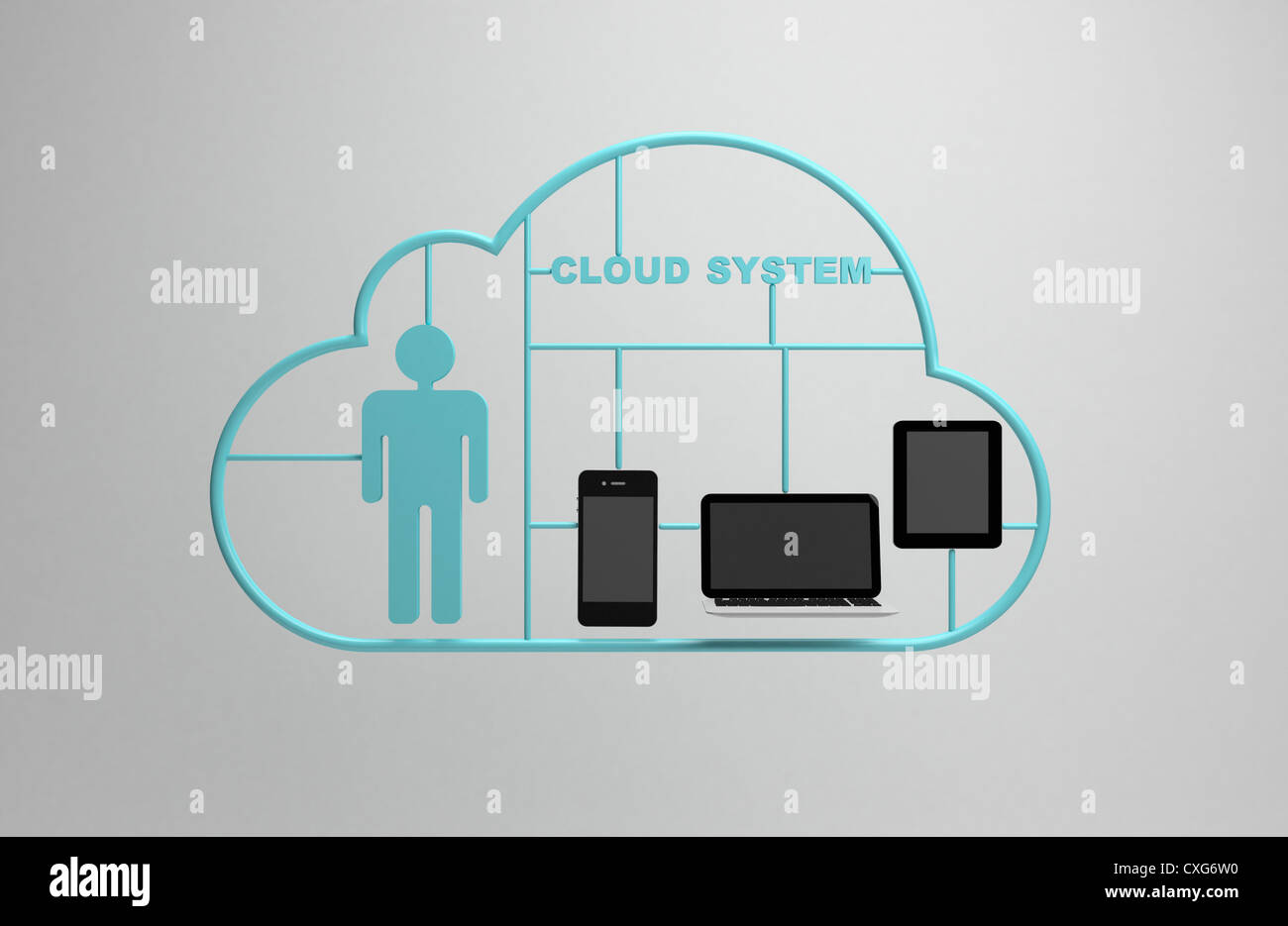 cloud system and various types of IT devices Stock Photo - Alamy
