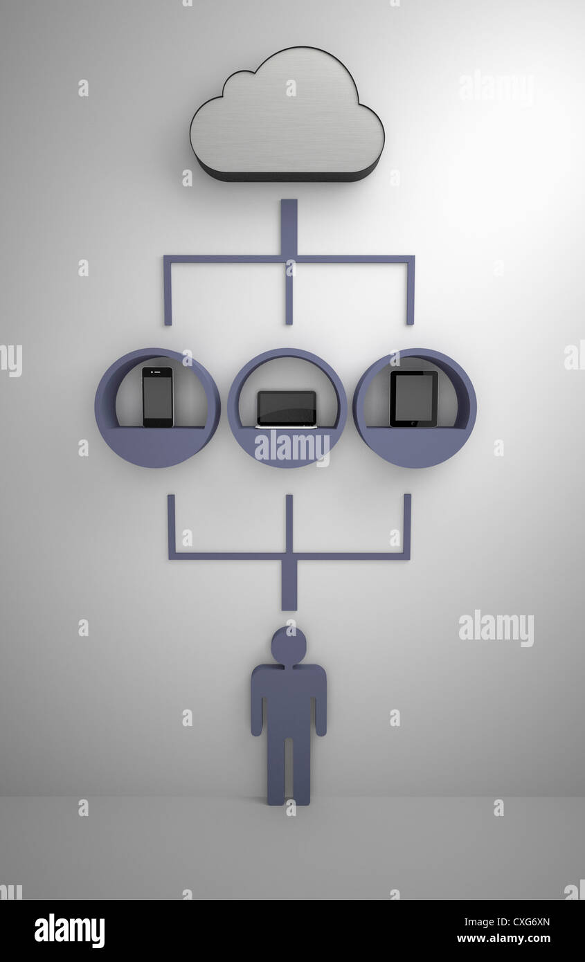 cloud system and various types of IT devices Stock Photo - Alamy