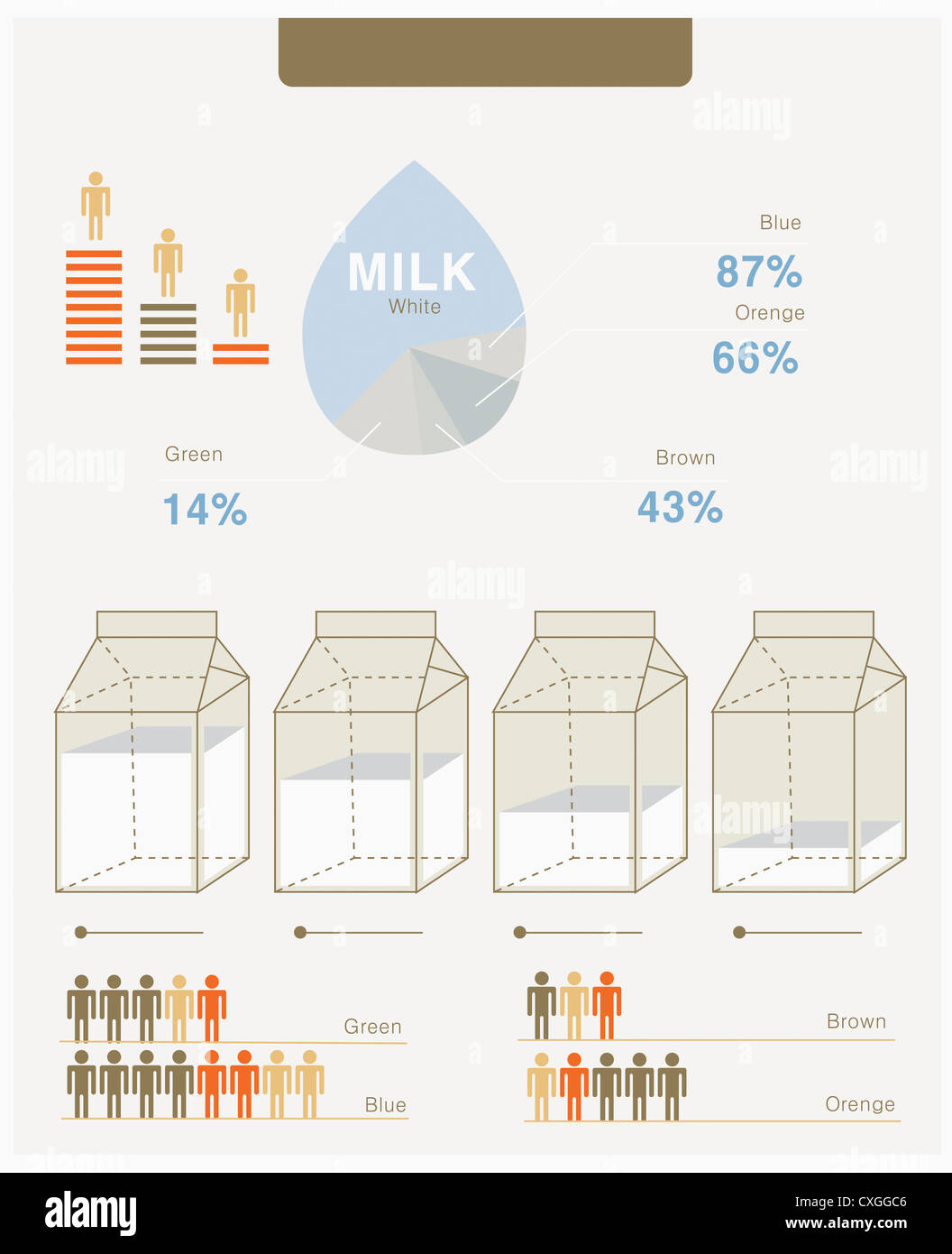 charts indicating data about milk Stock Photo - Alamy