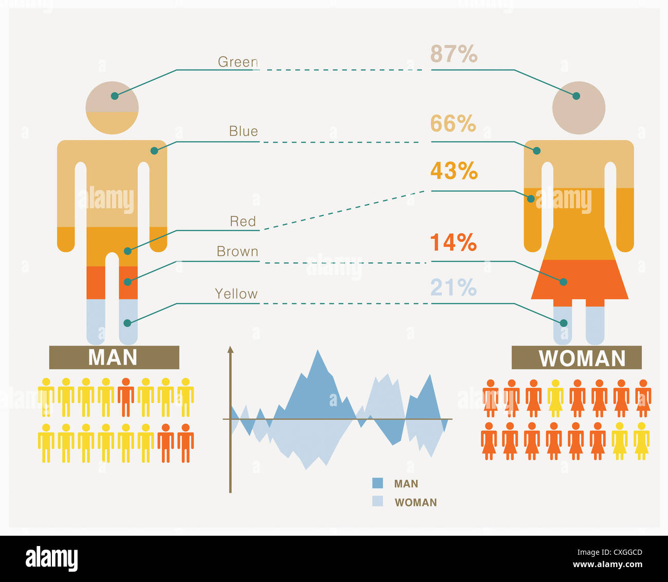 charts indicating data about man and woman Stock Photo - Alamy