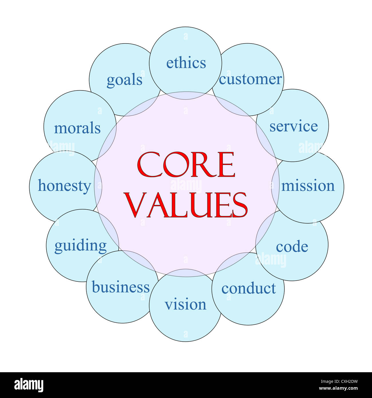 Core Values concept circular diagram in pink and blue with great terms ...