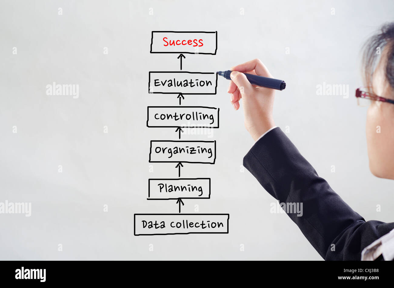 making plan for success Stock Photo - Alamy