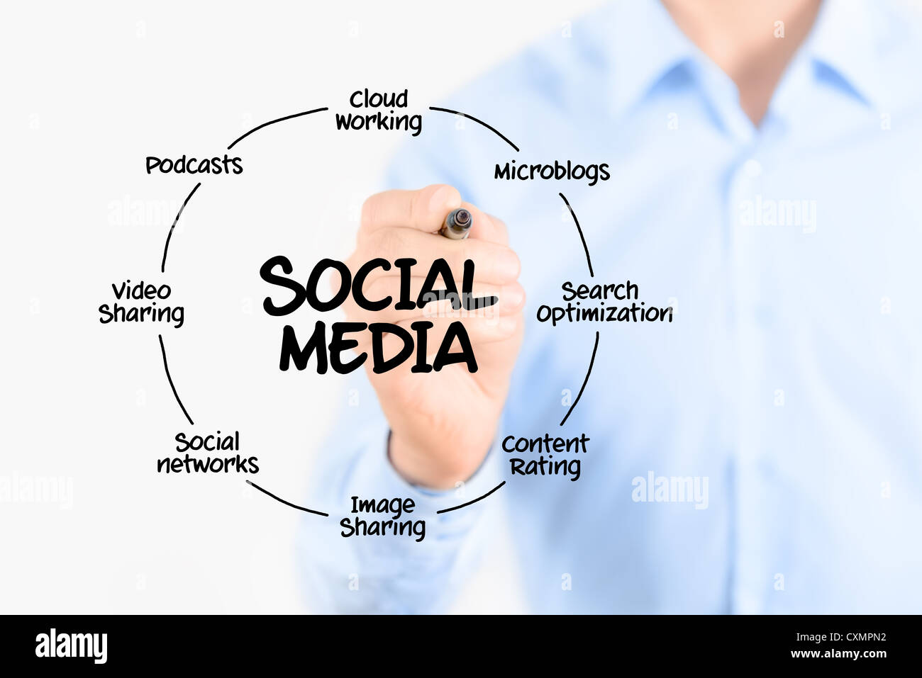 Social media line drawing hi-res stock photography and images - Alamy