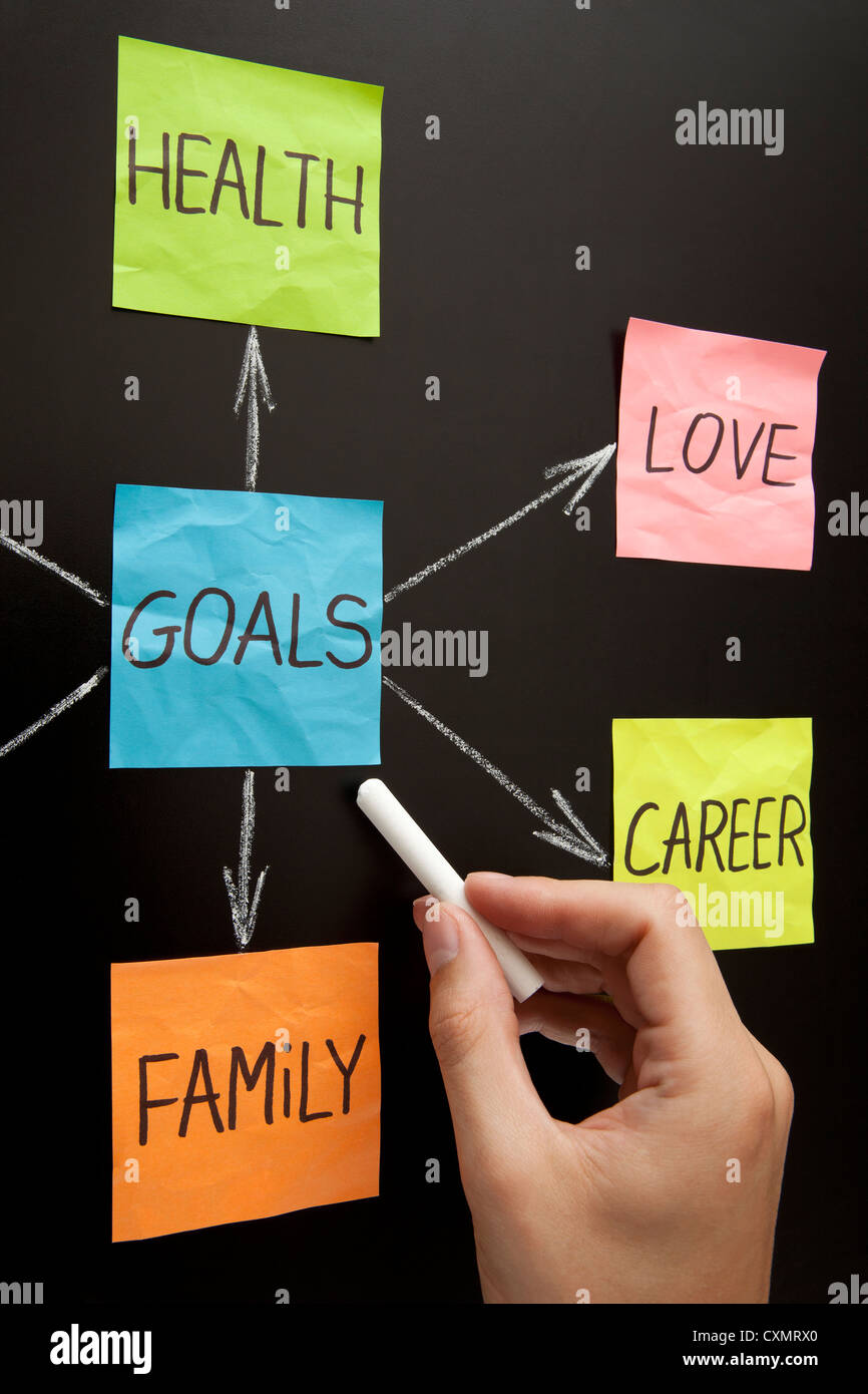 Hand showing goals diagram made with sticky notes on blackboard Stock ...