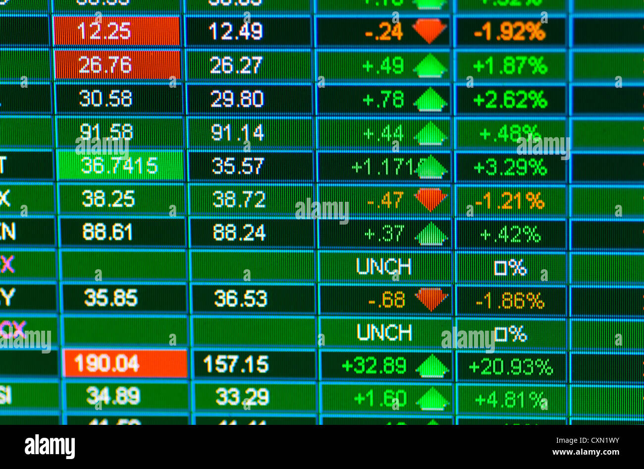 A close-up of a monitor showing financial stock market information ...