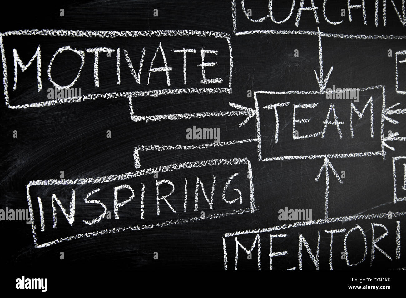 Team building and coaching flow chart on blackboard Stock Photo - Alamy